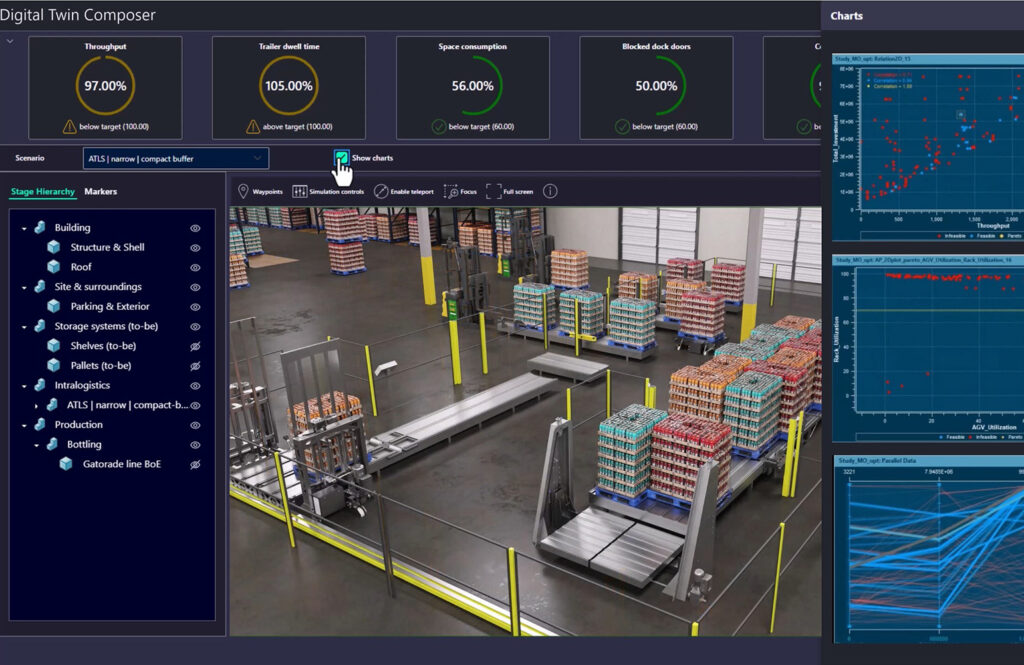 PepsiCo plans to improve supply chain with Siemens, NVIDIA digital ...